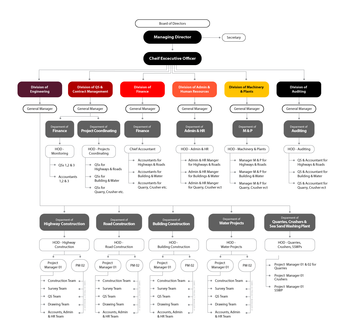 About – Asset Engineering